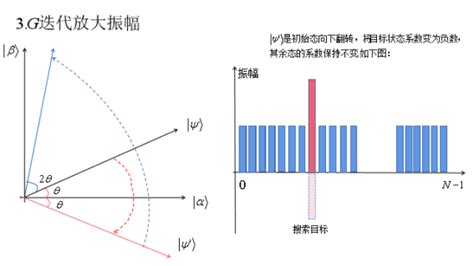 量子算法与实践——grover算法 知乎