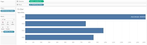 Creative Solution Needed For Outlier In Bar Chart
