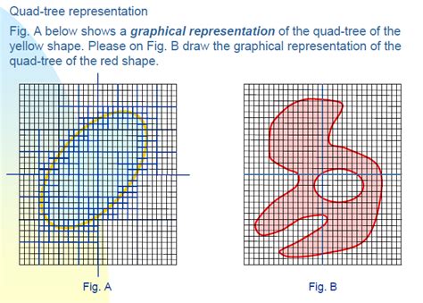 solved quad tree representation fig a below shows a