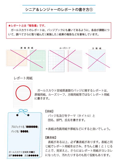 レポート 書き方