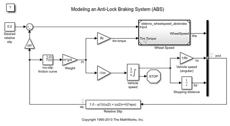 Matlab Abs防抱死系统防抱死制动系统建模常非一的博客 Csdn博客