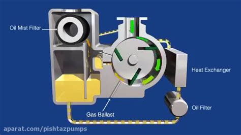 پمپ وکیوم نماشا