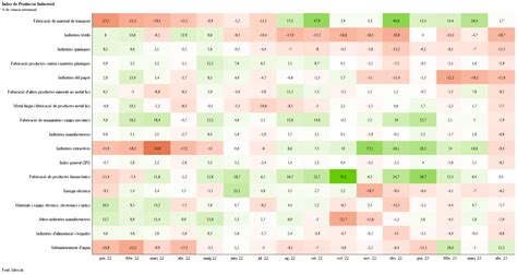 R Only Display Min And Max Values In Each Row With Geom Text Stack Overflow