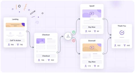 create a personalized funnel journey using conditional steps wpfunnels
