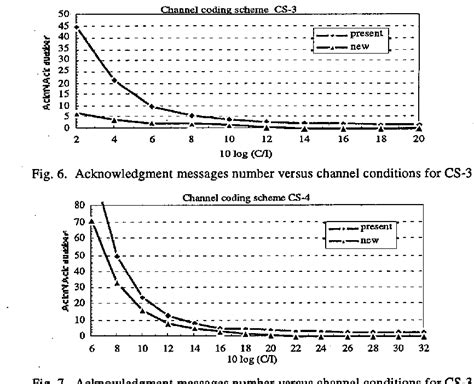 Figure 1 From Acknowledgment Operations In The Rlc Layer Of Gprs Semantic Scholar