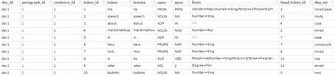 Dependency Parsing With Udpipe R Bloggers