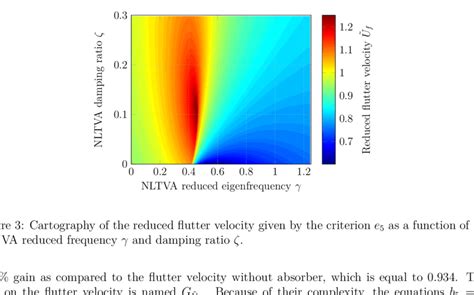Reduced Flutter Velocity Given By The Routh Hurwitz Criterion As A