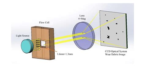 Oil Particle Counter Qualiopc Oil Photowave Qualitest