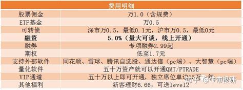 万一全佣开户，券商喊你“一键开通北交所权限”了！ 知乎