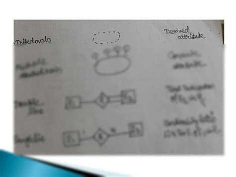Solution Er Diagram Components And Symbols Studypool