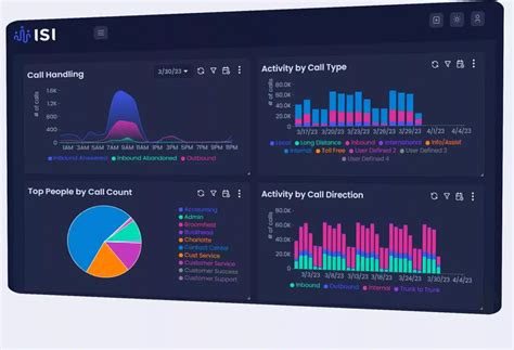 multiplatform end to end caller journey analytics isi analytics
