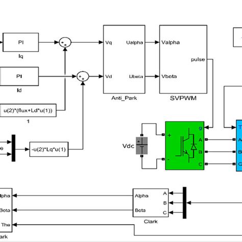 New Non Singular Fast Terminal Smc In Spmsm Sensorless Control System