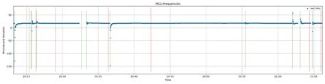 Mcu Shutdown Timer Too Close On First Move After Homing General