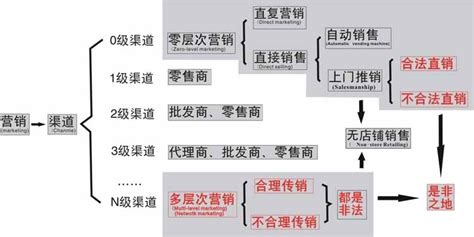 Dtc营销图册360百科