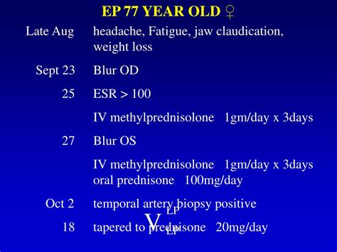 Ppt A Management Algorithm For Temporal Arteritis How Not To Miss This Blinding Disease