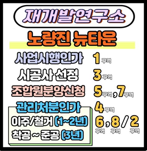 노량진뉴타운 구역별 상황정리노량진구역별 급매 네이버 블로그