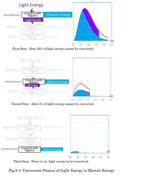 Page 8 Appendix The Energy Conversion Efficiency Nmスケールの不純物領域の電子エネルギー