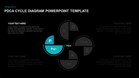 Deming Cycle Wheel PDCA PowerPoint Template Slidebazaar 54 OFF
