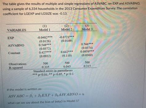Solved The Table Gives The Results Of Multiple And Simple Chegg Com
