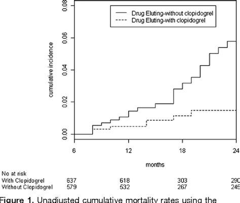 Figure 1 From Landmark Analysis At The 25 Year Landmark Point Semantic Scholar