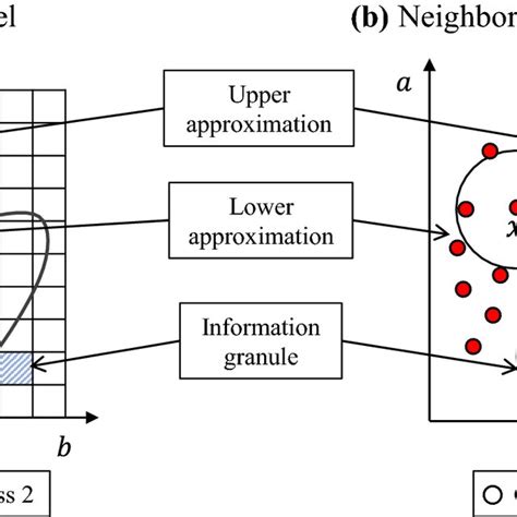 Schematic Demonstration Of The Main Components And The Correspondence