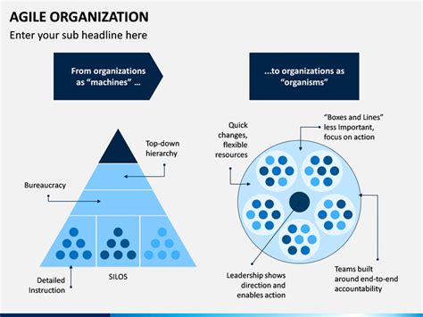 Agile Organization Chart Powerslides