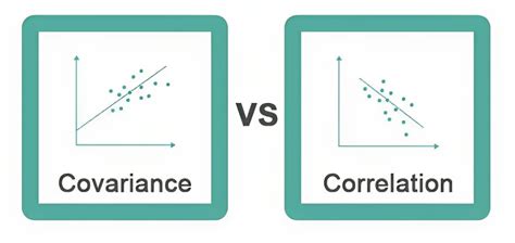 Covariance Vs Correlation Understanding Top Differences