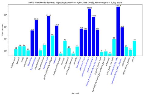 简单梳理当前 Python 依赖管理和构建工具生态python依赖包管理 Csdn博客