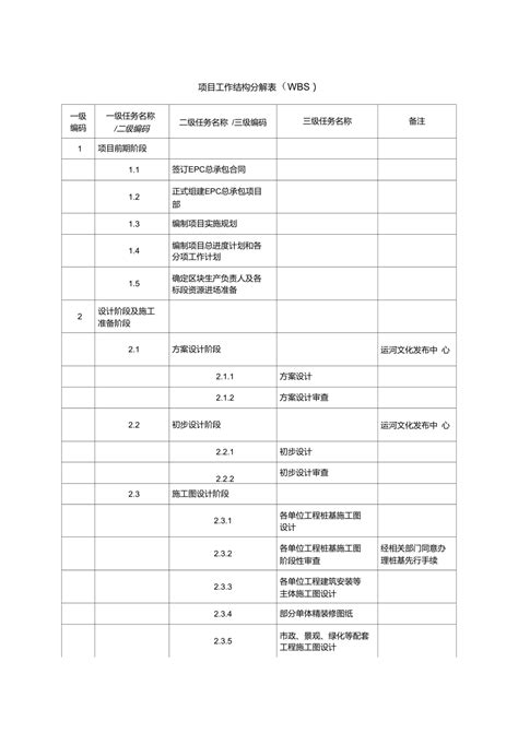 Epc项目工作结构分解