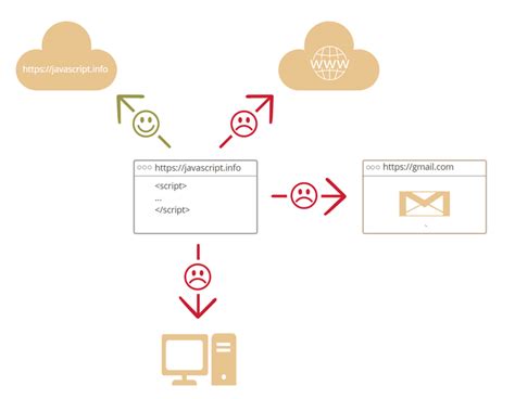一起来聊一下 JavaScript 的用途和那些特性 知乎