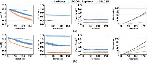 Figure 10 From Modse A High Accurate Multiobjective Design Space
