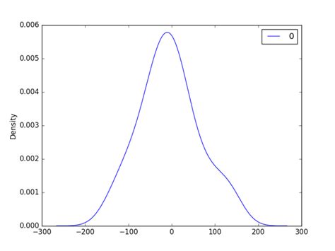 How to Create an ARIMA Model for Time Series Forecasting in Python