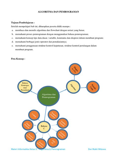 Algoritma Dan Pemrograman Pdf Komputer