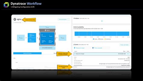 automate ci cd pipelines with dynatrace part 2 deploy stage
