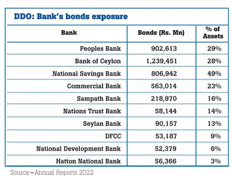 Daily Mirror Sri Lanka Latest Breaking News And Headlines Print Edition Understanding Ddr