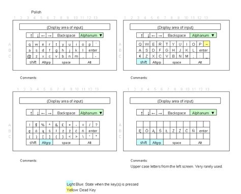 Touch Screen Polish Keyboard For Mobile Devices