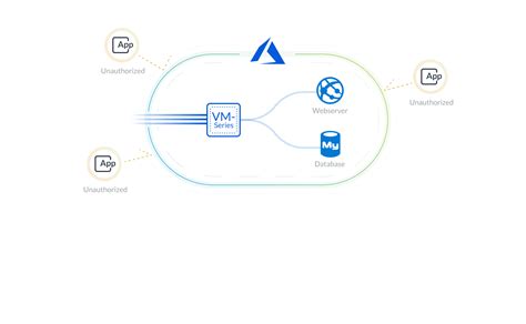 VM Series On Azure Palo Alto Networks