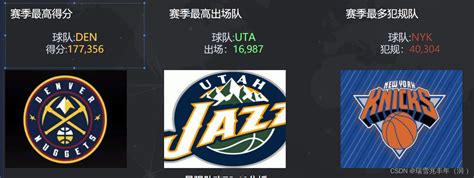 Nba球星数据可视化分析 Finebi Ew帮帮网