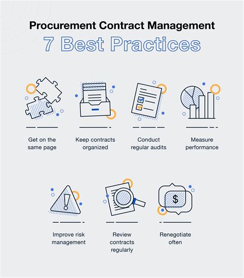 What Is Procurement Contract Management Two Peas In A Tech Heavy Pod