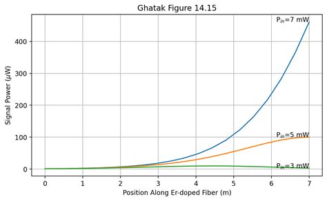 Erbium Doped Optical Fiber Amplifiers — Ofiber 0 8 1 Documentation