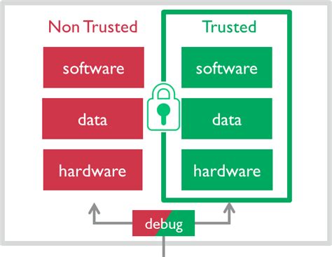 Products Trustzone Arm