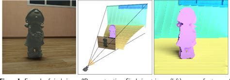 Figure 1 From Semantic 3d Reconstruction Of A Scene And Its Effective