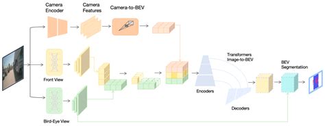 electronics free full text predicting maps using in vehicle cameras