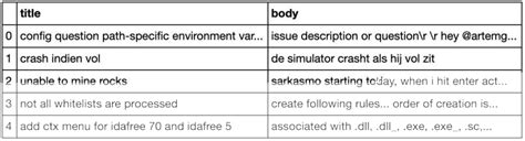Simple Text Multi Classification Task Using Keras BERT