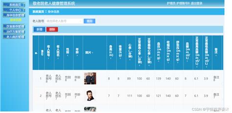 Javaphpnodejspython敬老院老人健康管理系统【2024年毕设】 Csdn博客
