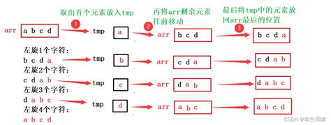 c语言左旋字符串的三种实现方式 c 语言 脚本之家