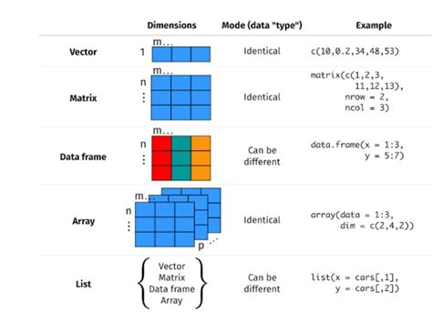Day 10 Of The 365datachallenge Data Structures Sara Sherif Posted