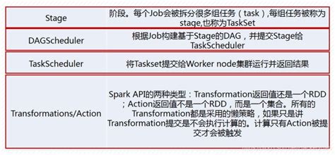 Spark大数据技术与应用spack大数据技术与应用 Csdn博客