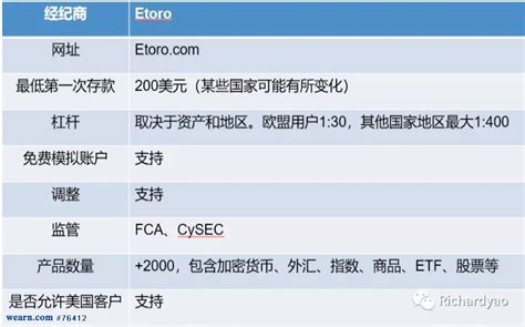 Etoro全面解析｜林梵心｜聚財網