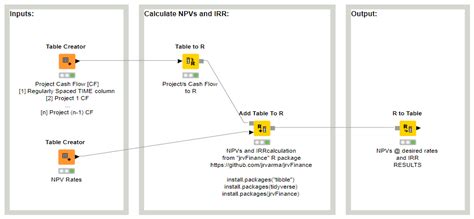 R Script Calculate NPV IRR And XNPV XIRR Workflows KNIME Extensions KNIME Community Forum